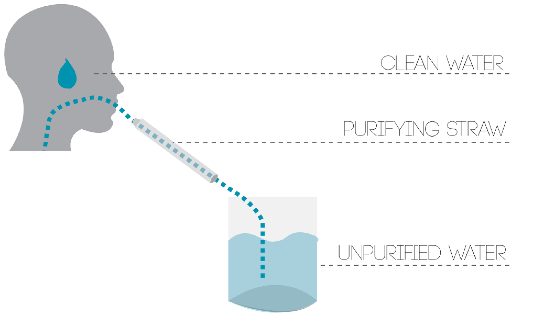 LifeStraw - Future Health Systems