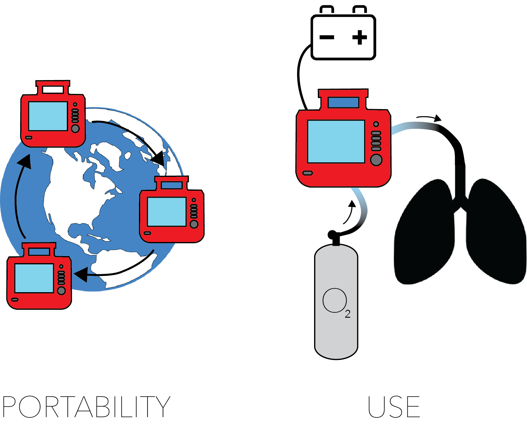 Hamilton-T1 Portable Ventilator - Future Health Systems