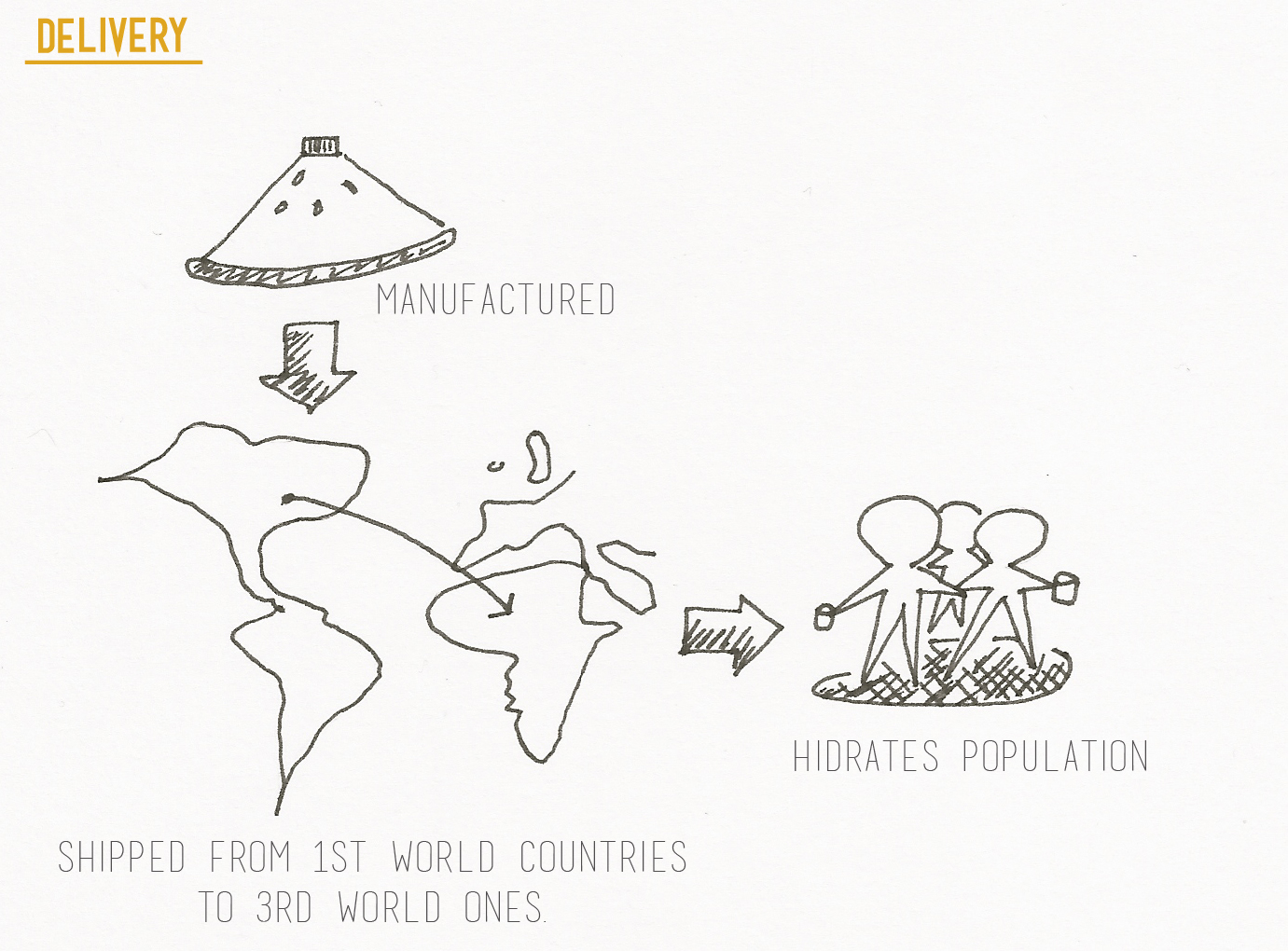 Water Cone - Future Health Systems