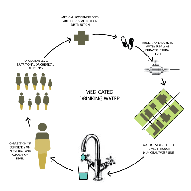 Medicated Drinking Water - Future Health Systems