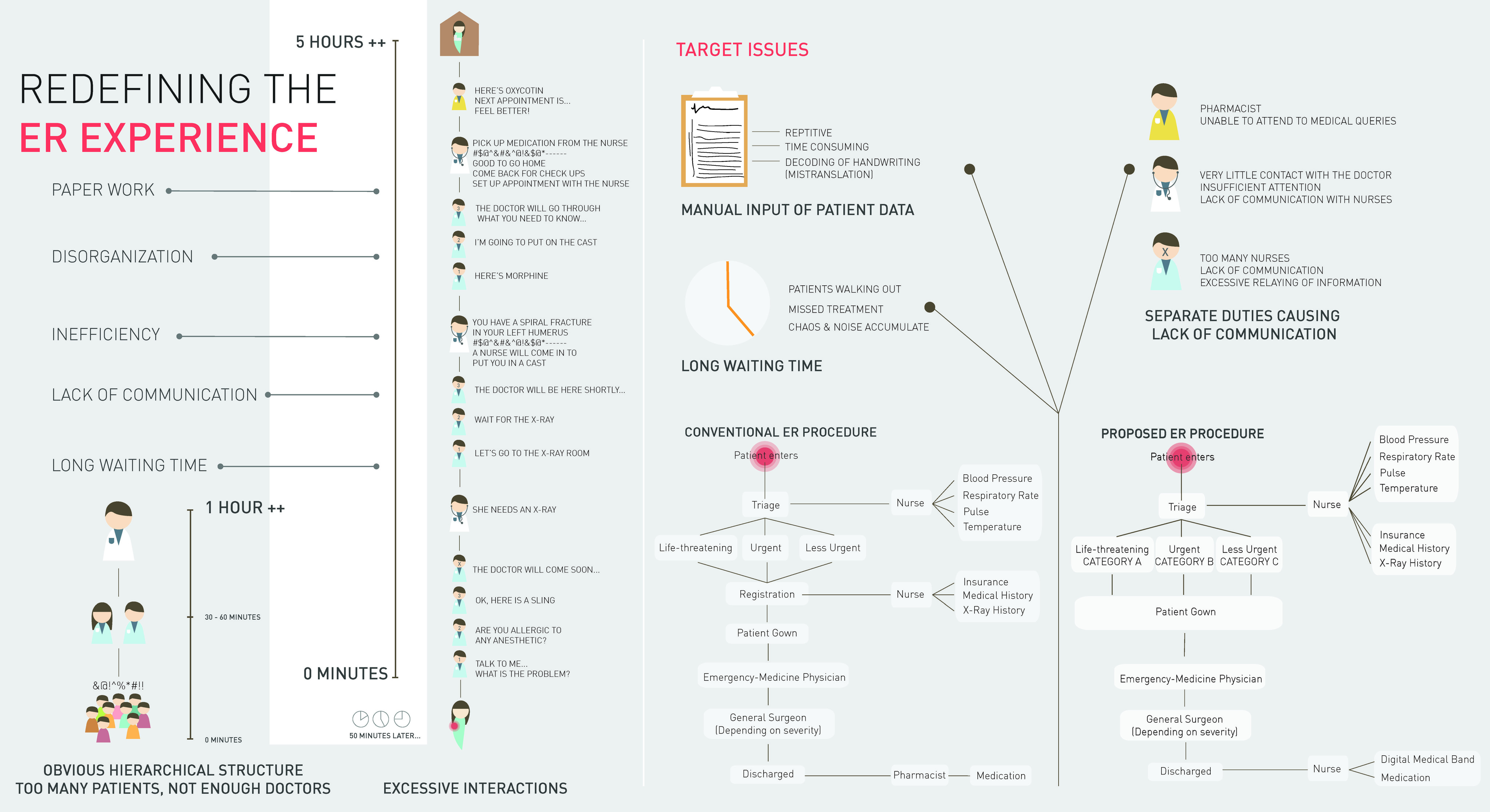 Digital Medical Band - Future Health Systems