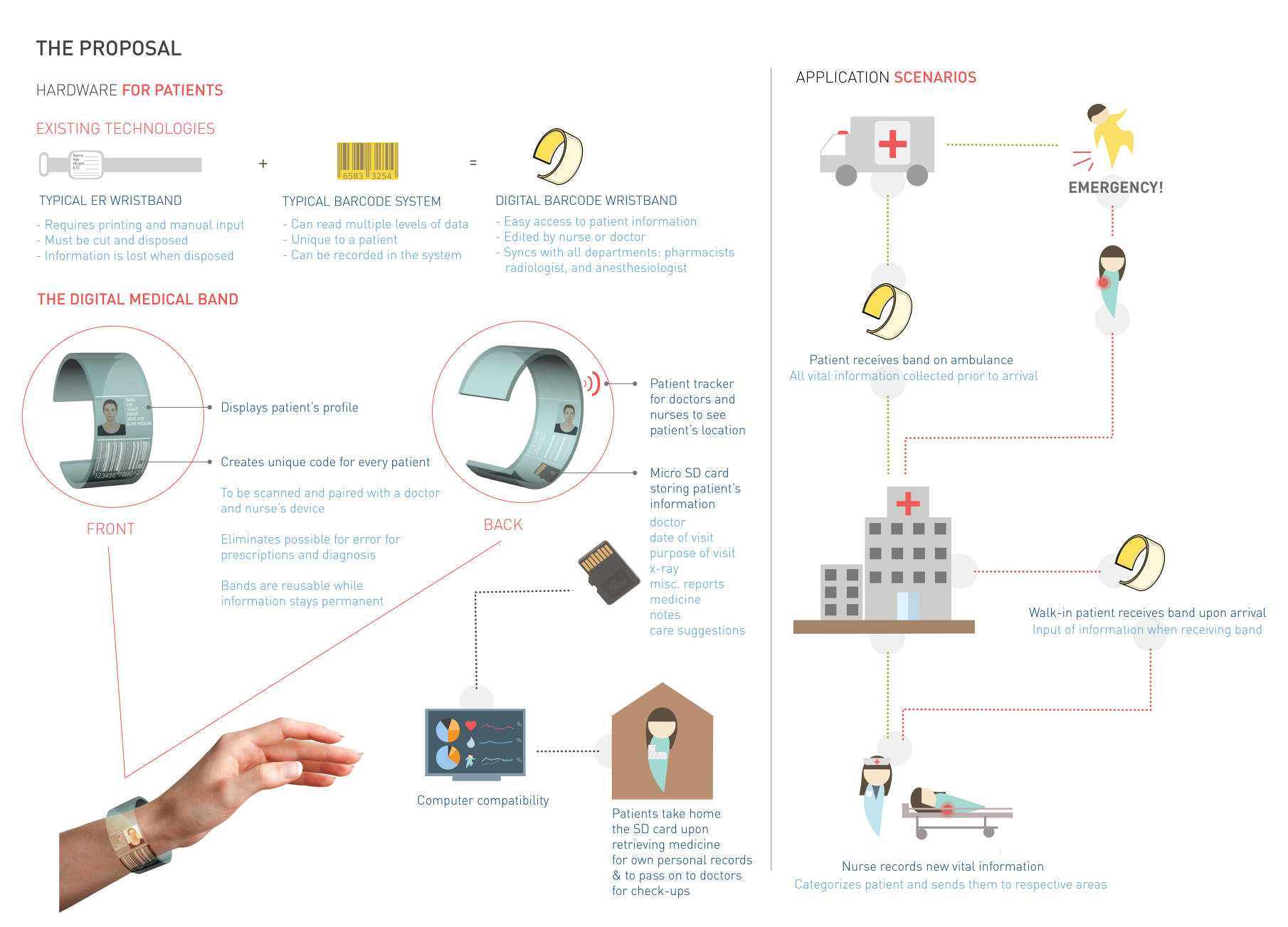 Digital Medical Band - Future Health Systems
