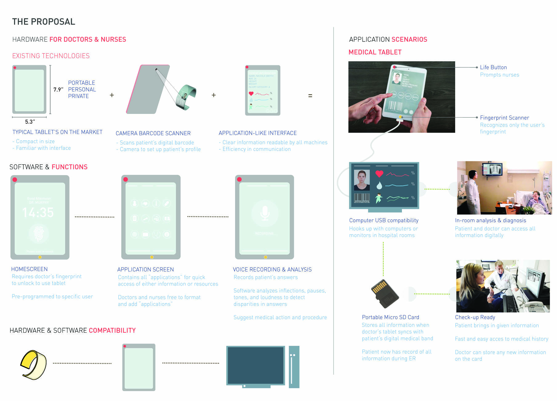 Digital Medical Band - Future Health Systems