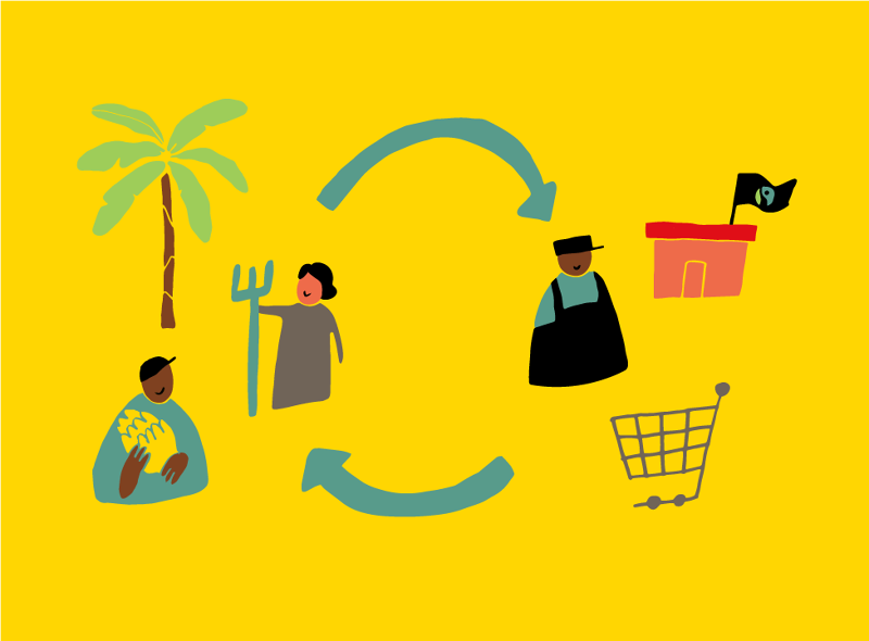 Fairtrade Sustainable Development Goals - Victoria Catalina