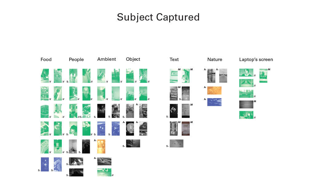 Consumption of Images - galli chiara