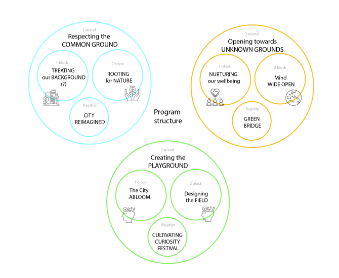 Visual analysis and infographics - AU
