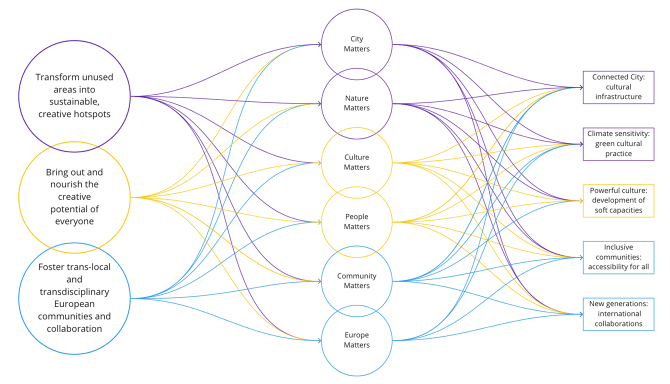 Visual analysis and infographics - AU