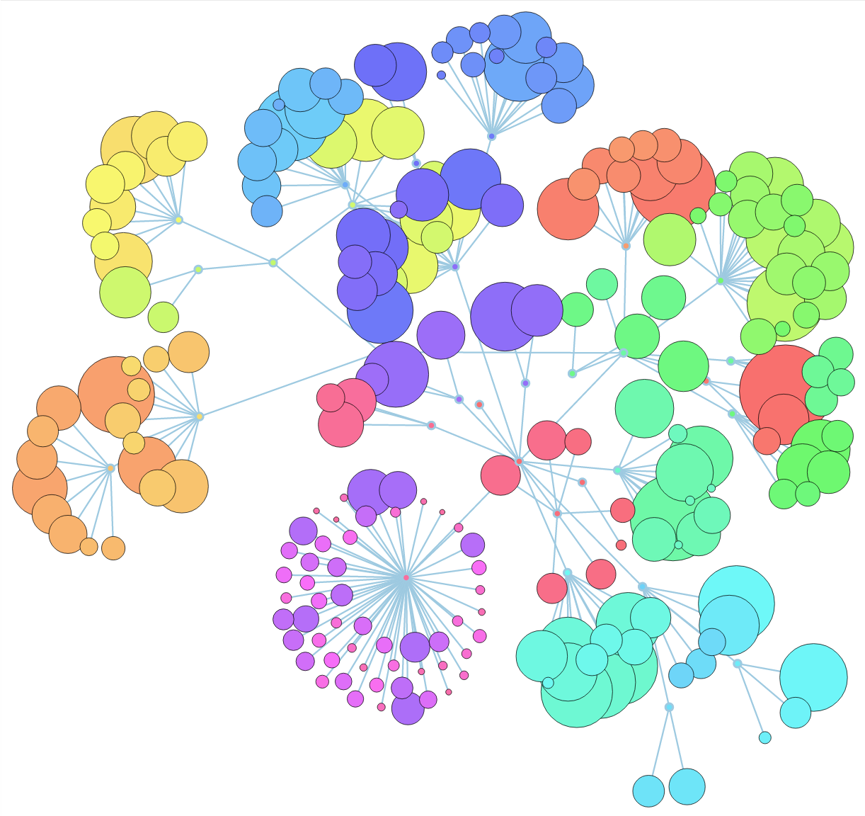 Visualizing the EnergyPlus building simulation structure - systems THINKING
