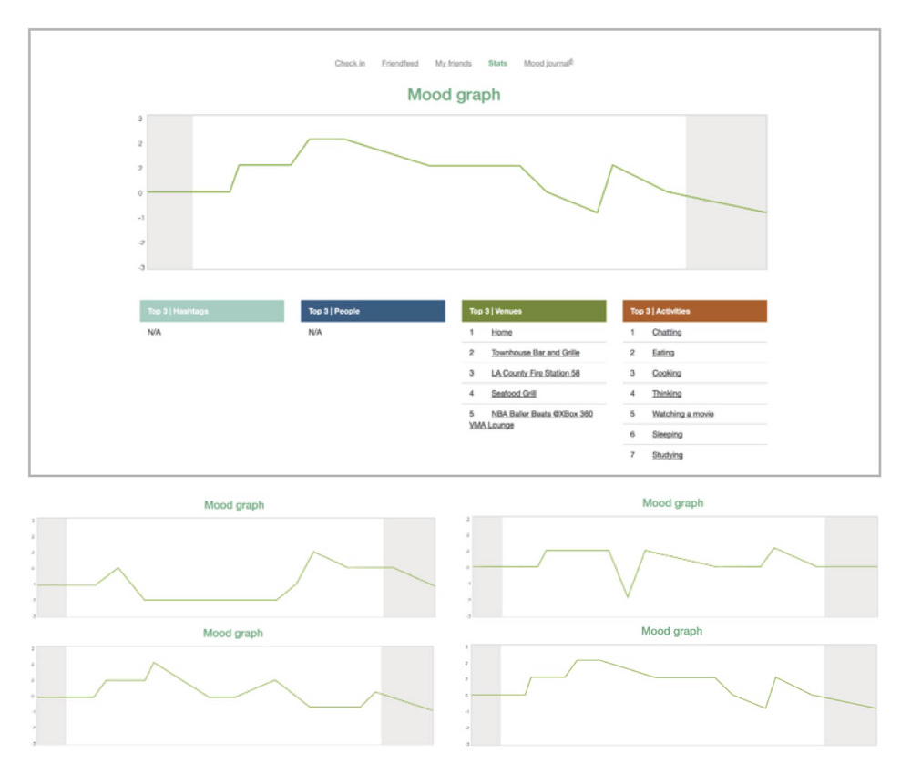 Data Self-portrait - Zhihan