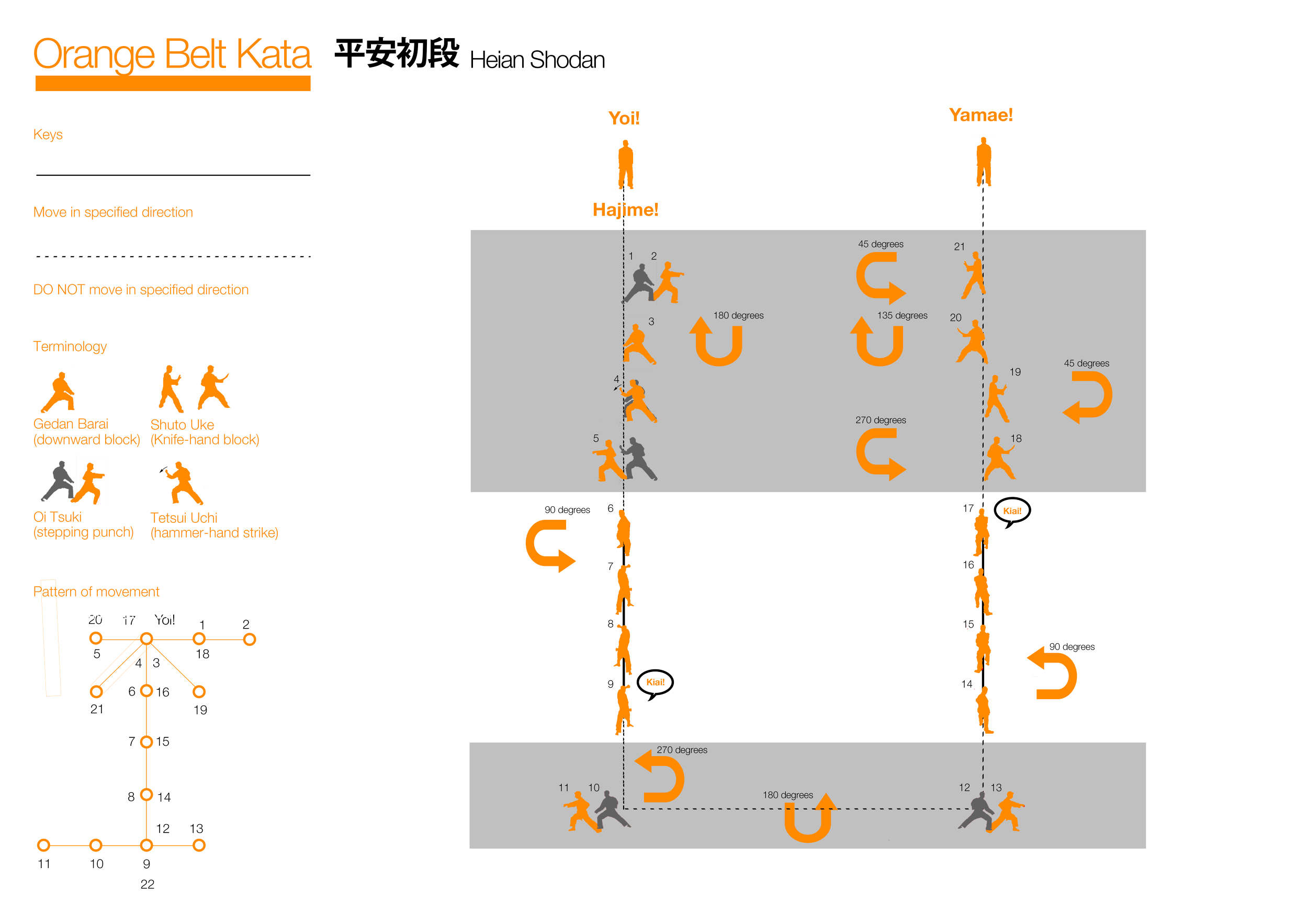 Shotokan Karate: A beginner's guide - Sketching Pad