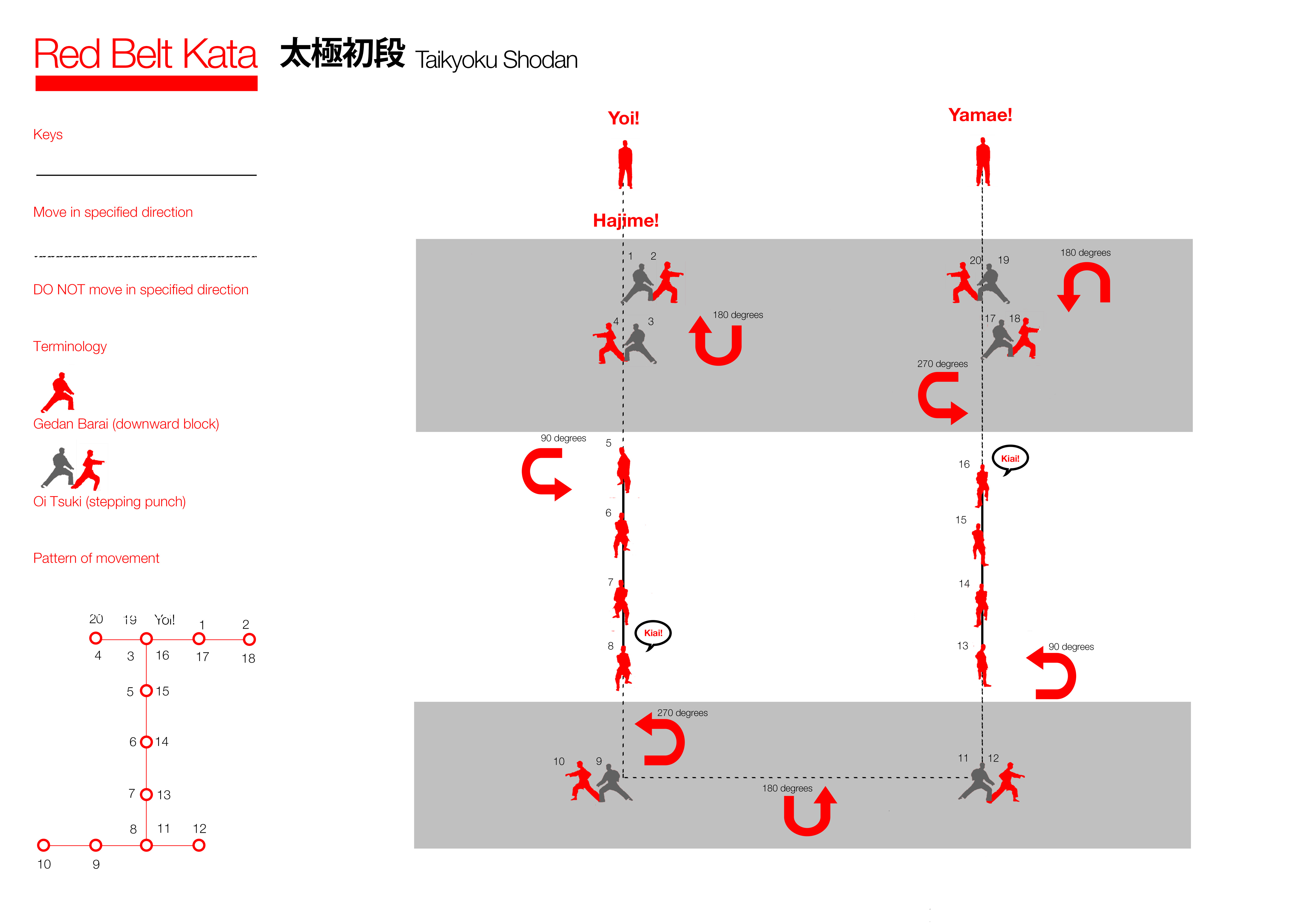 Shotokan Karate: A beginner's guide - Sketching Pad