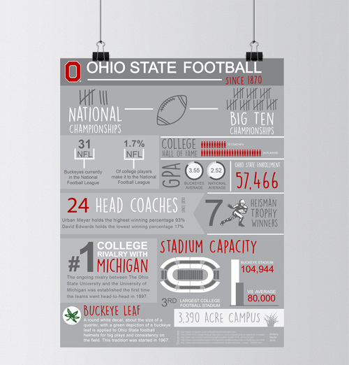 OHIO STATE FOOTBALL - Brittany Martin