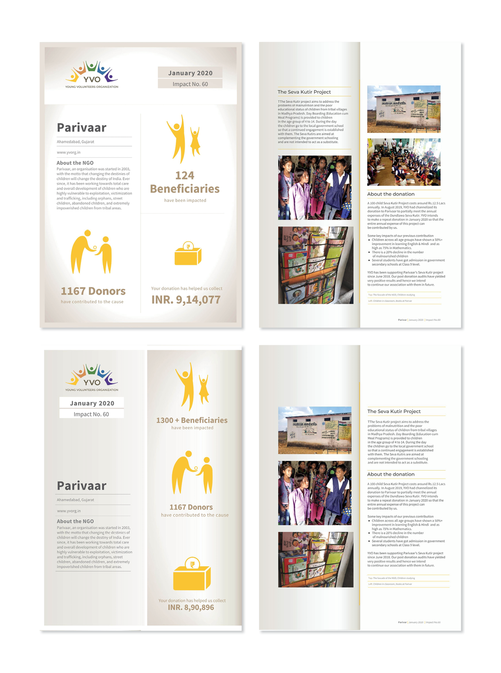 Young Volunteers Organization (YVO): Infographics - anugraha