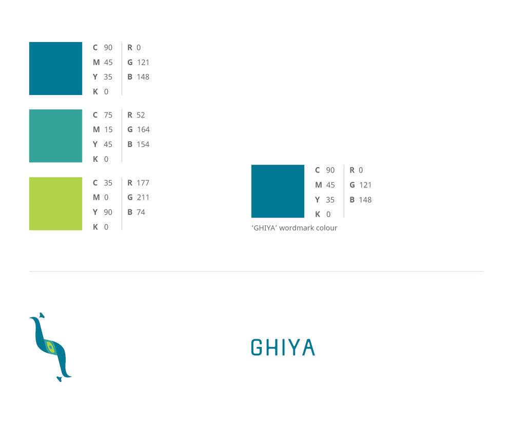 Ghiya & Parth - anugraha