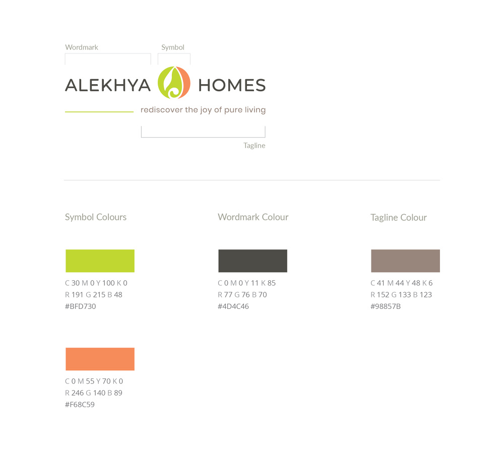 Alekhya Homes - anugraha