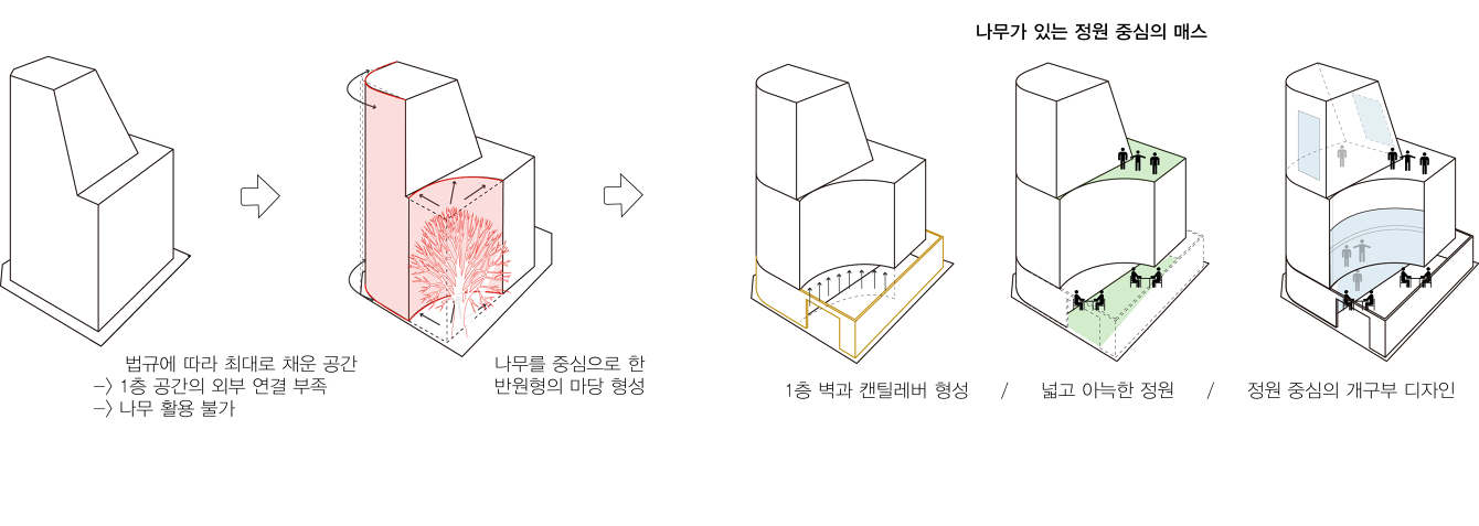 Curved BLDG. - d.insite