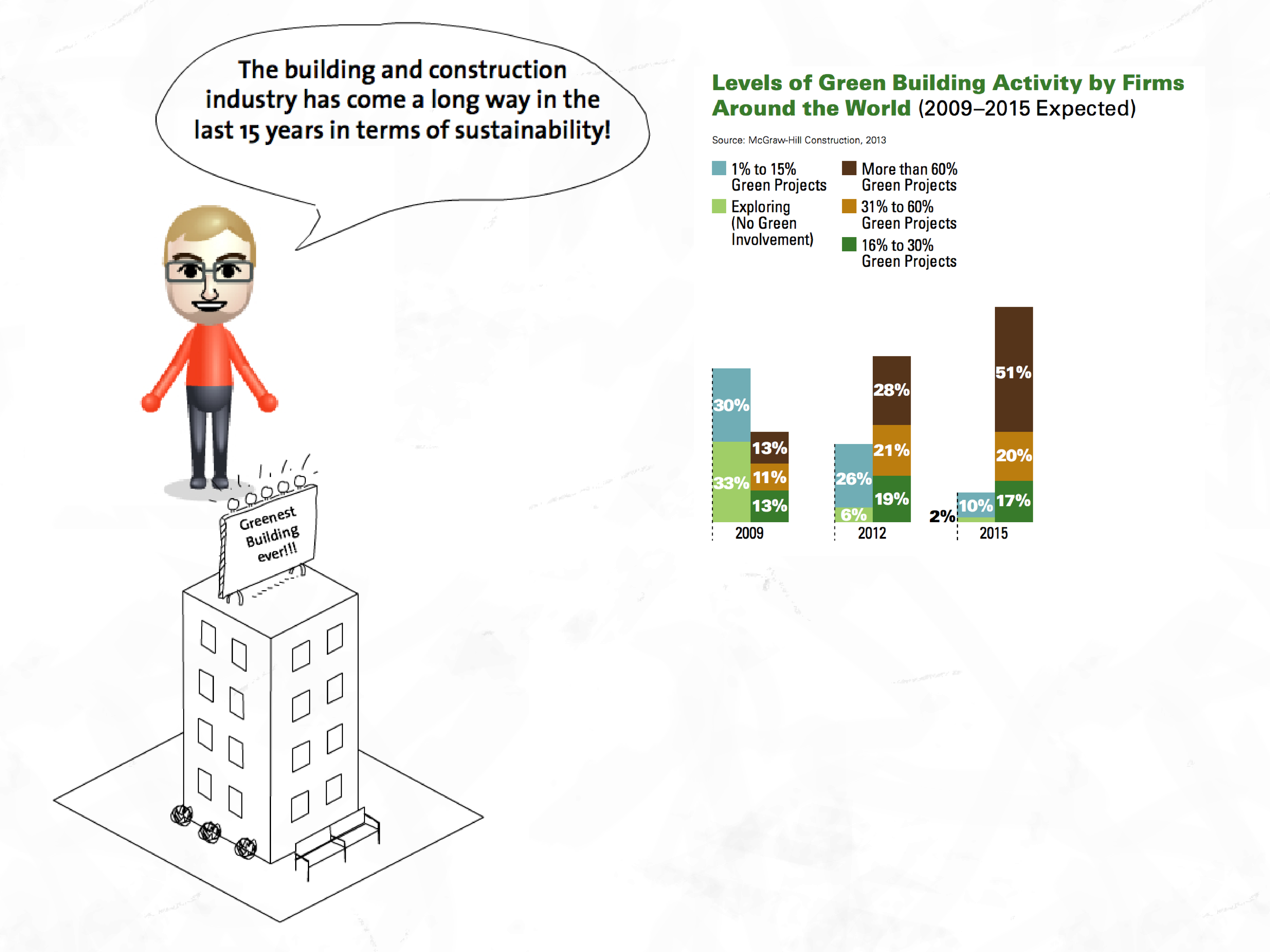 A short story about data in buildings - Data Driven Buildings