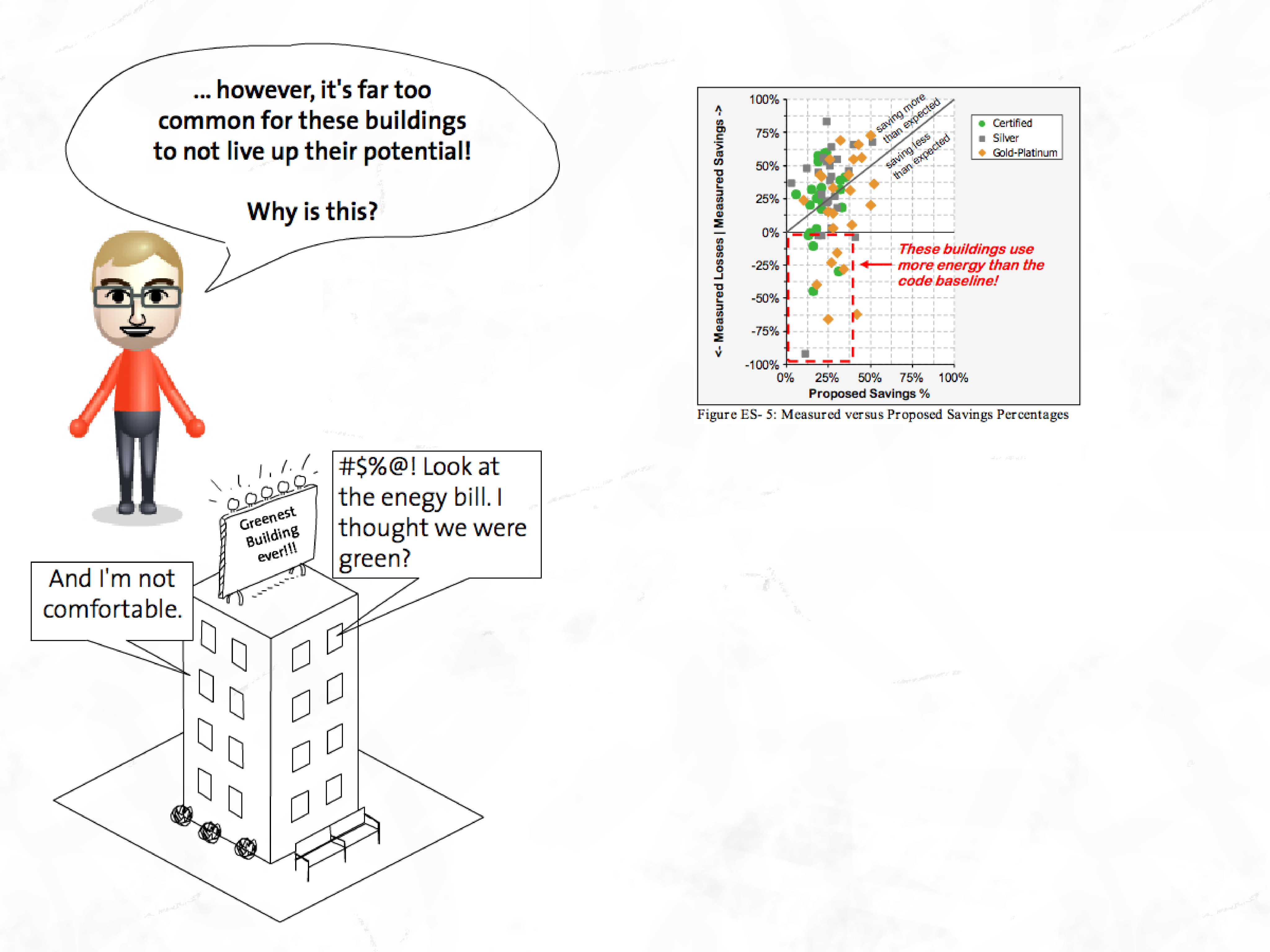A short story about data in buildings - Data Driven Buildings