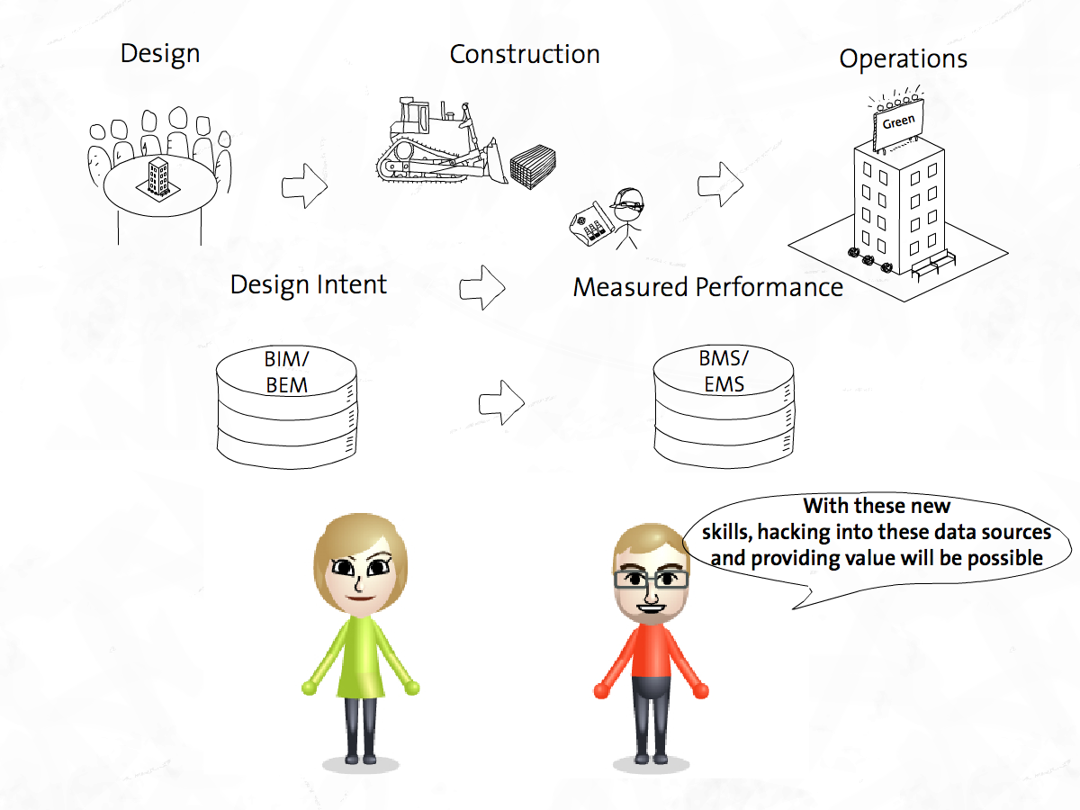 A short story about data in buildings - Data Driven Buildings