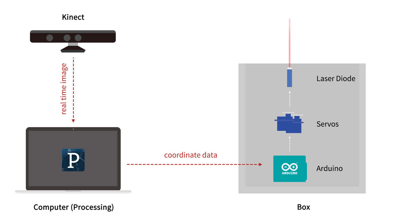 Fake Painter - Xingjian An