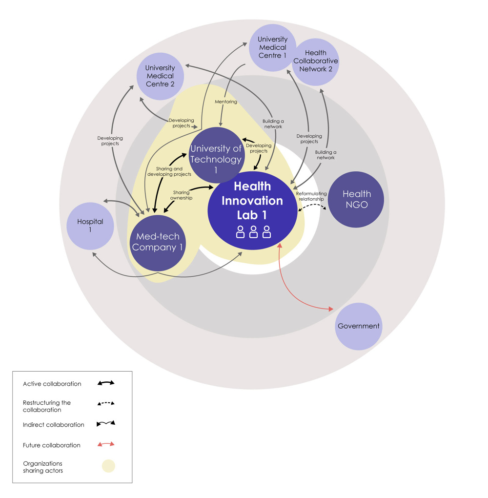 Collaboration in open innovation health initiatives - ReginaMoran