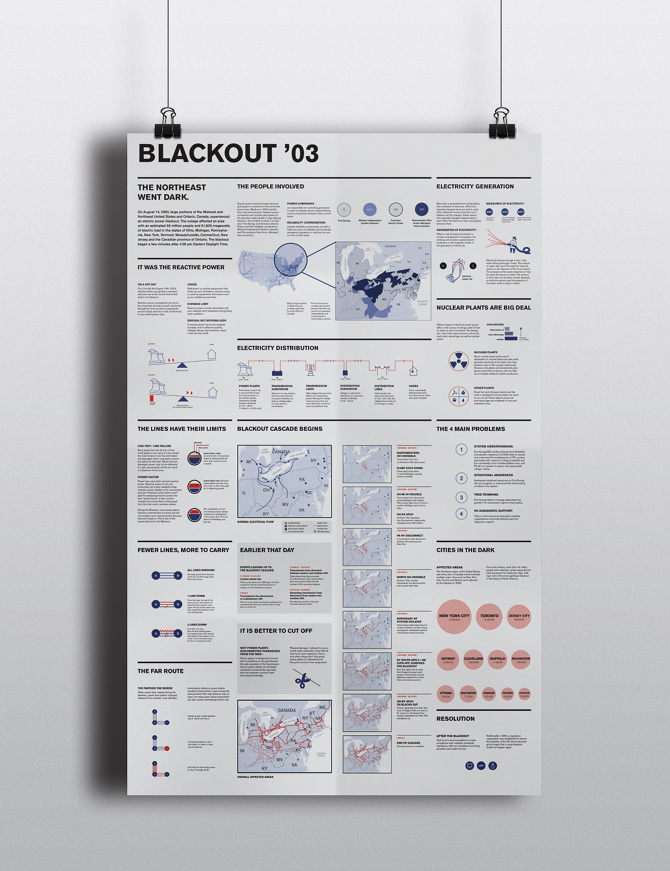 BLACKOUT INFOGRAPHIC - Dasom Lee
