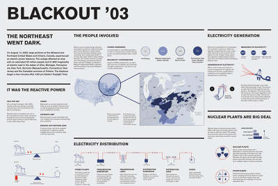 BLACKOUT INFOGRAPHIC - Dasom Lee