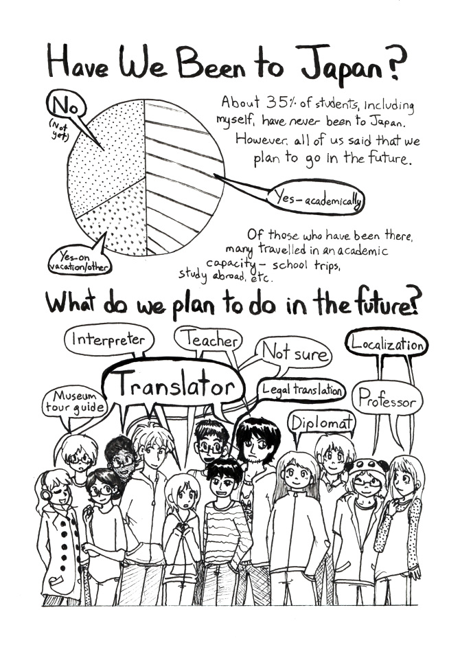 Japanese Journal - JLMKart