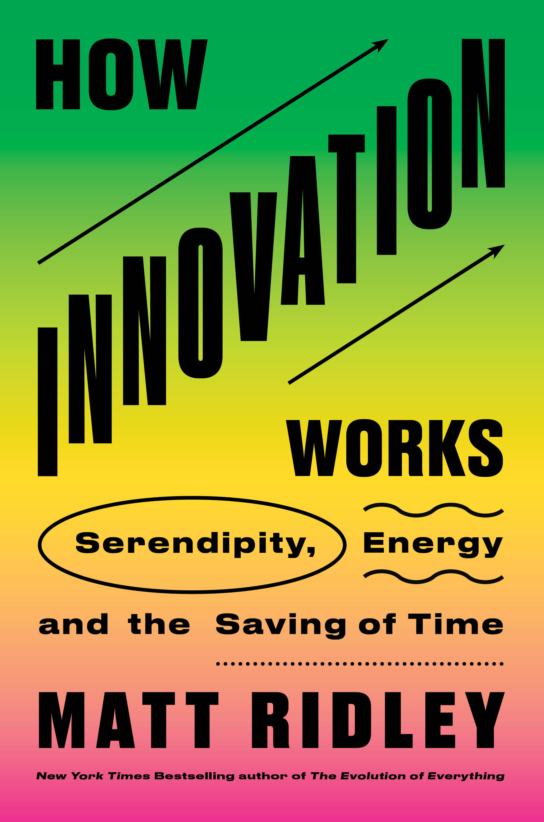 How Innovation Works - milanbozic.com