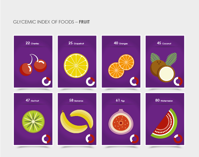 Glycemic Index infographics - blink designs