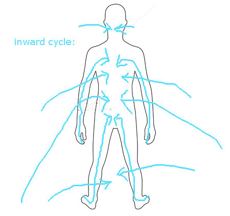 2 hexagonal Cycles - Embodied Astrology