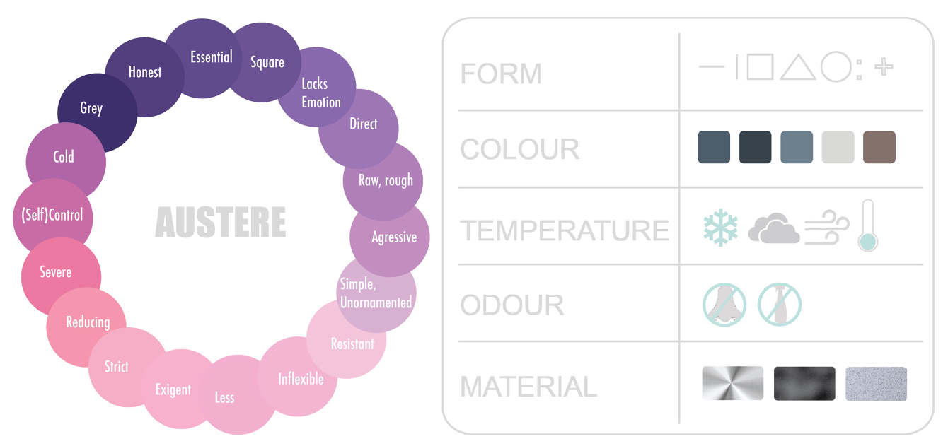 Redux: The Austere Doorbell - Luis de Sousa