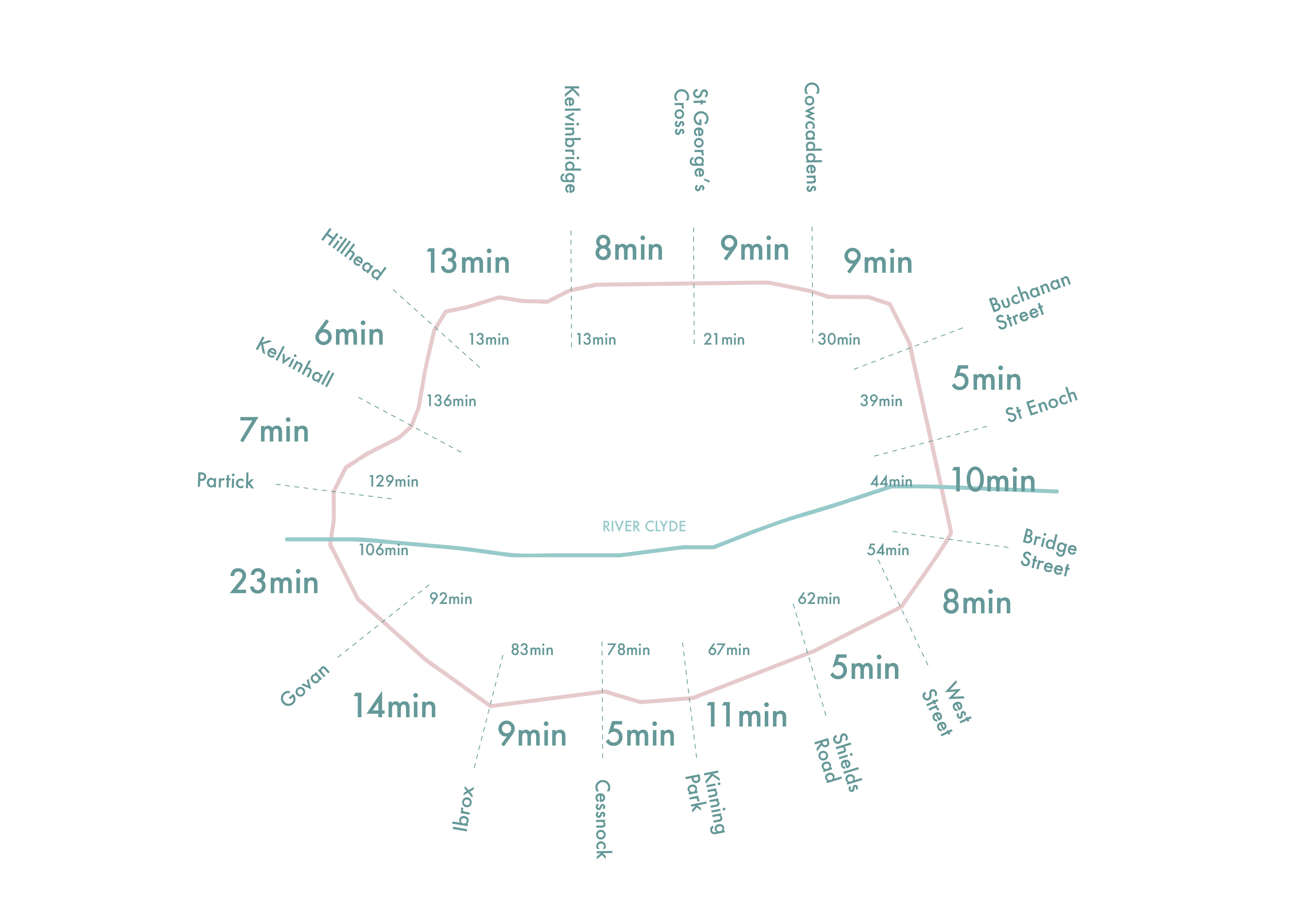 Glasgow Subway II - Luis de Sousa