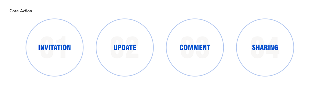 Mobile Optimization - sichaoz