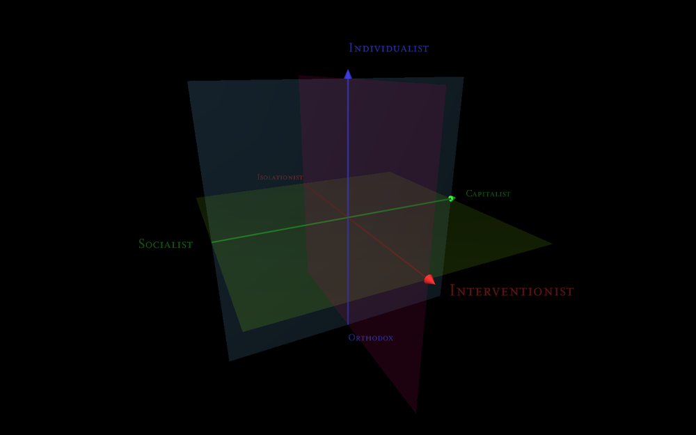 3D App: Political Ideology Matrix - leftrightoutput
