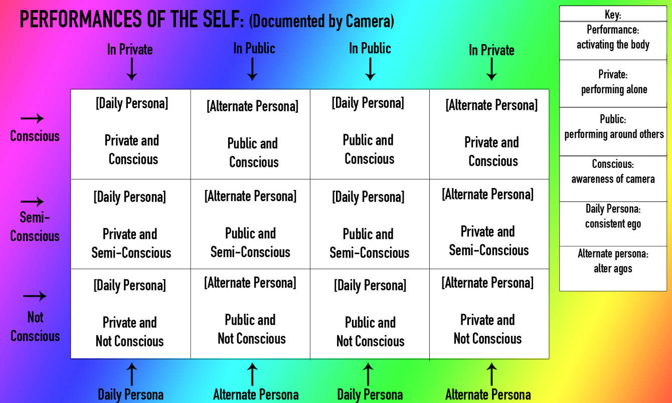 Identity Charts - Morgan Christy