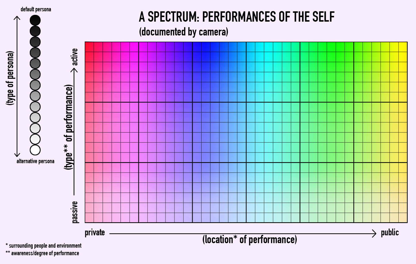 Identity Charts - Morgan Christy