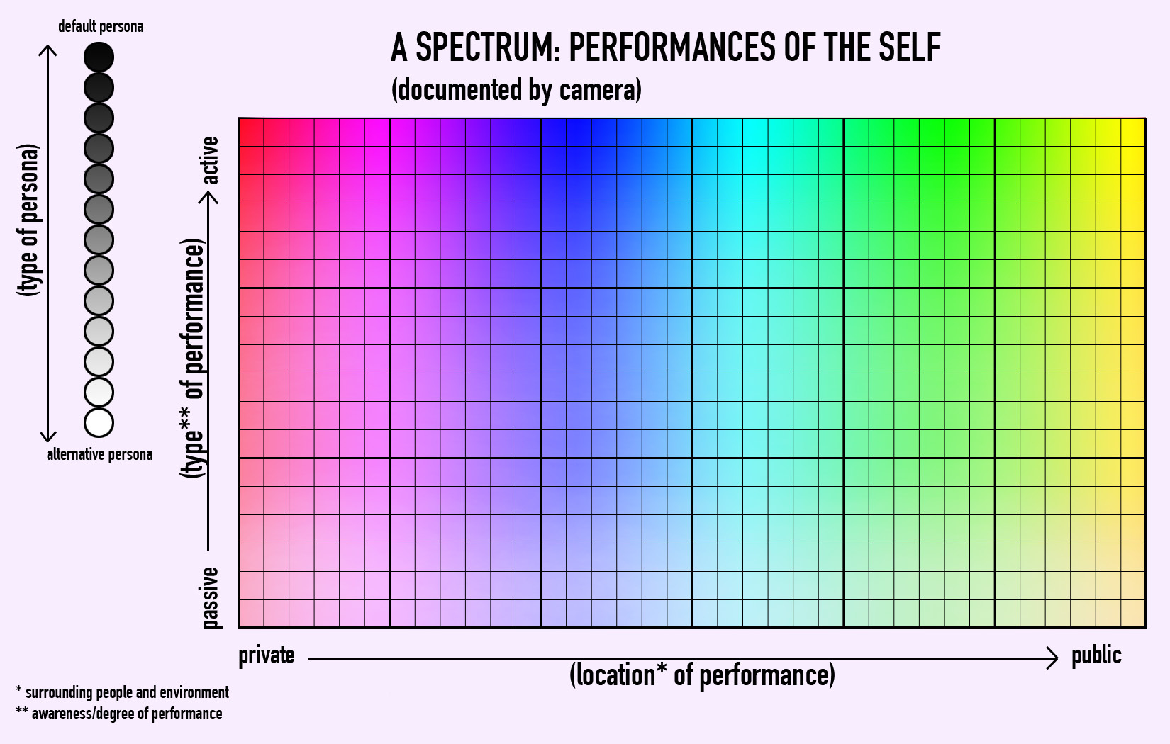 Identity Charts - Morgan Christy