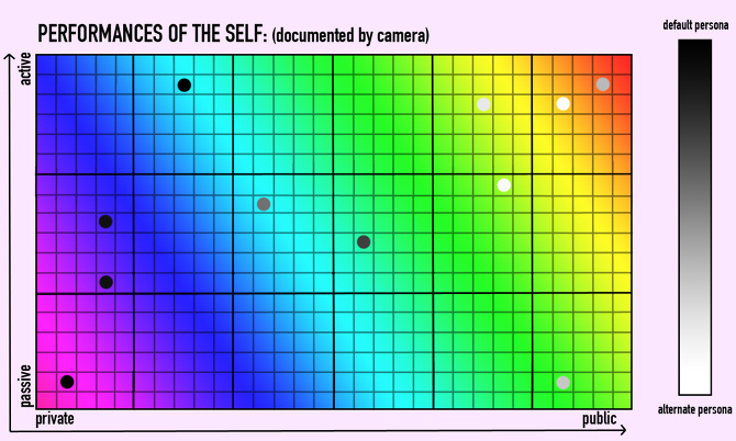 Identity Charts - Morgan Christy