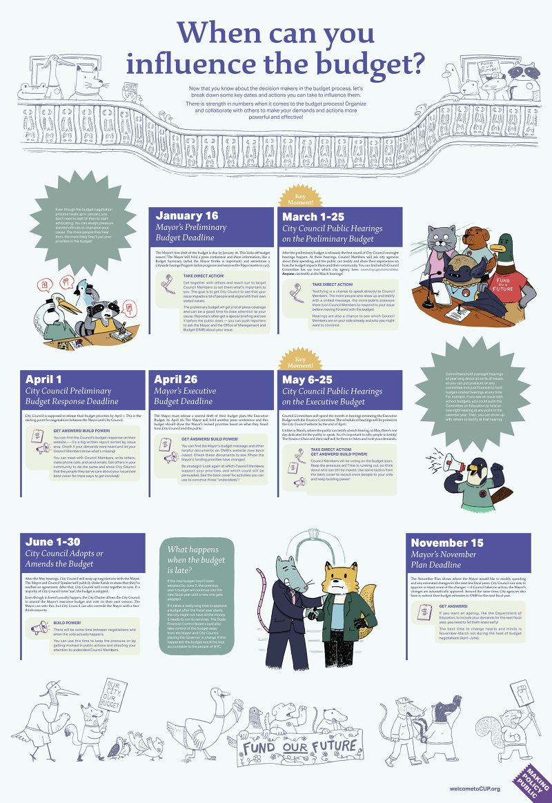 Building Our City Budget - Noah Jodice - Illustration | Design | Animation