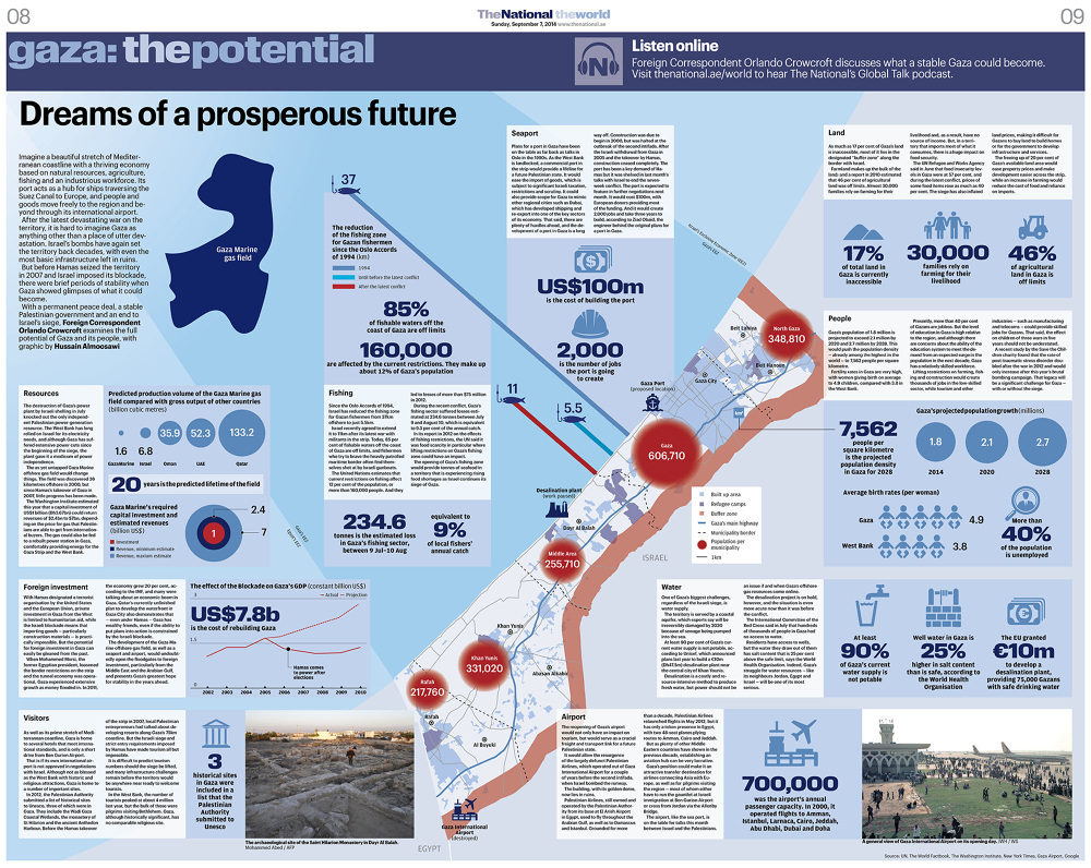 The National: print infographics - hu: graphic