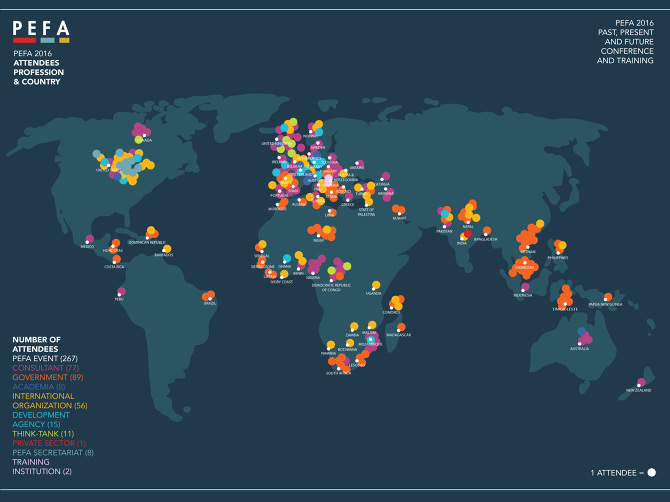 Pefa infographic - Sacha Strange