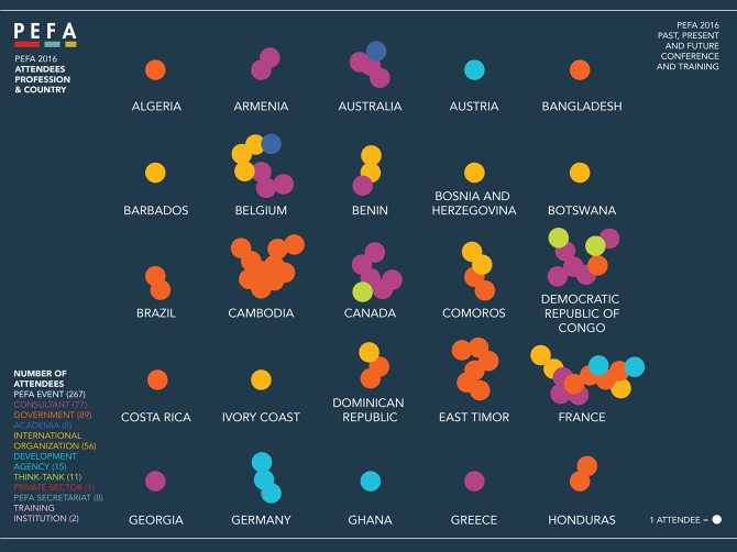 Pefa infographic - Sacha Strange