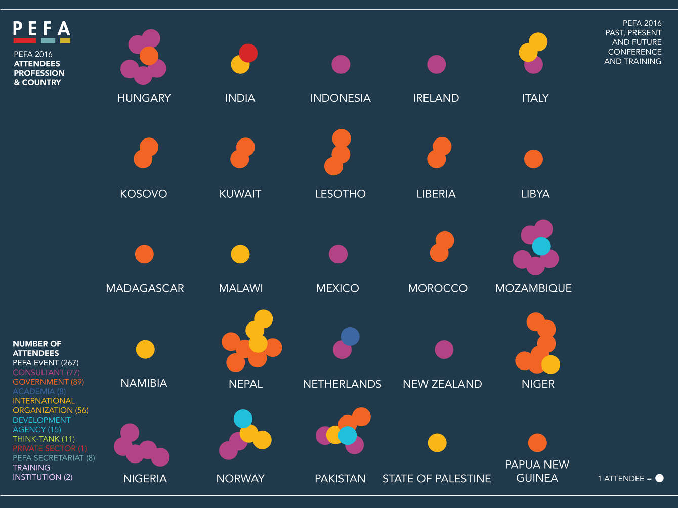 Pefa infographic - Sacha Strange