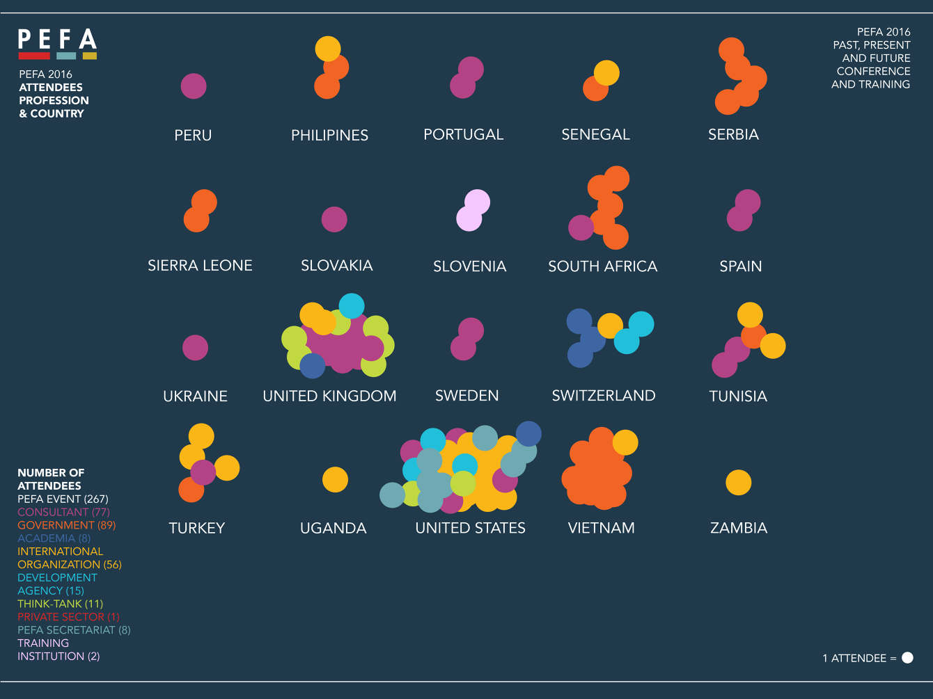 Pefa infographic - Sacha Strange