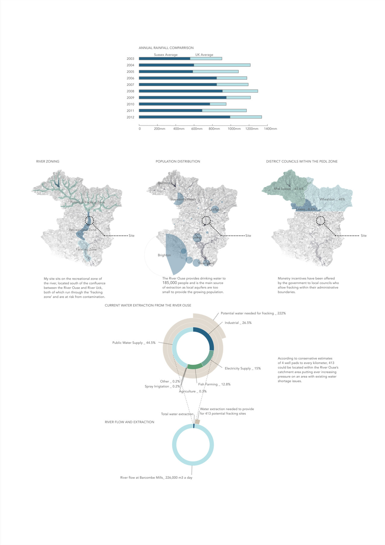 MARCH I _ ADJUSTED HYDRO-SCAPE - Jared Baron