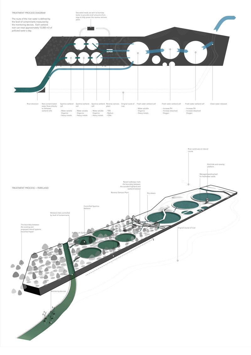 MARCH I _ ADJUSTED HYDRO-SCAPE - Jared Baron