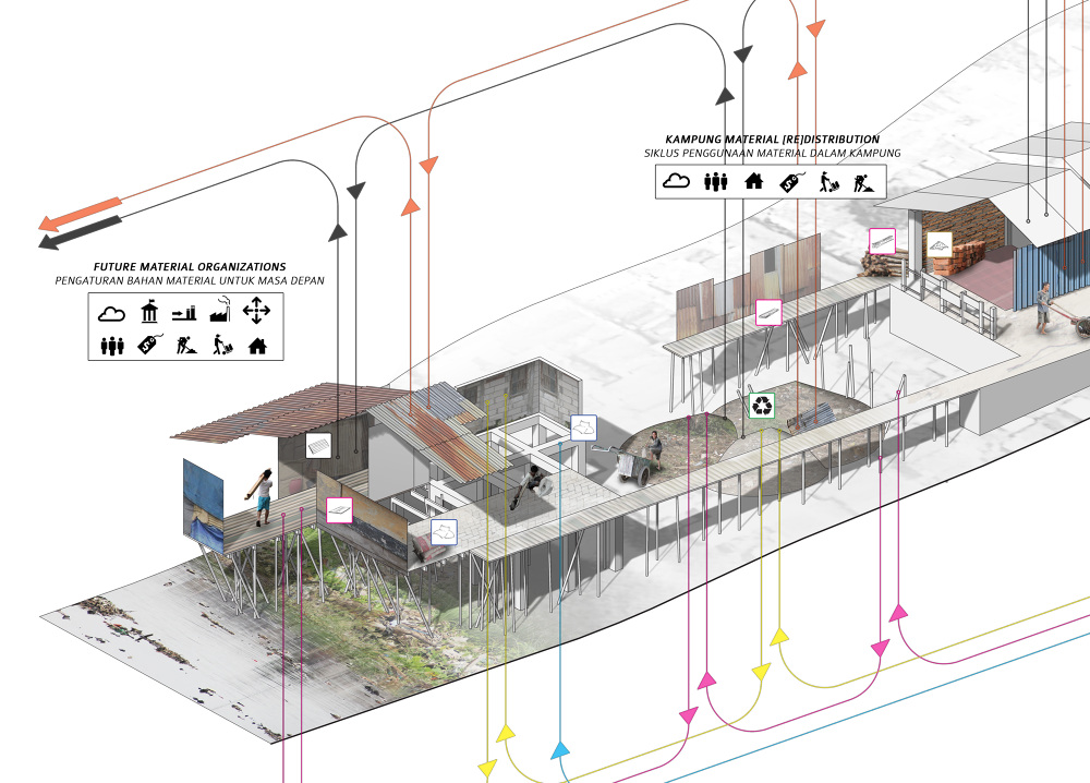 Architecture + Adaptation - Penelope Fung