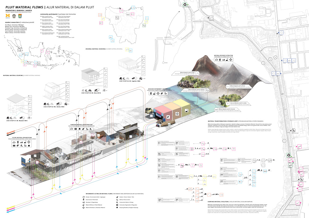 Architecture + Adaptation - Penelope Fung