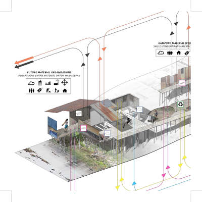 Architecture + Adaptation - Penelope Fung